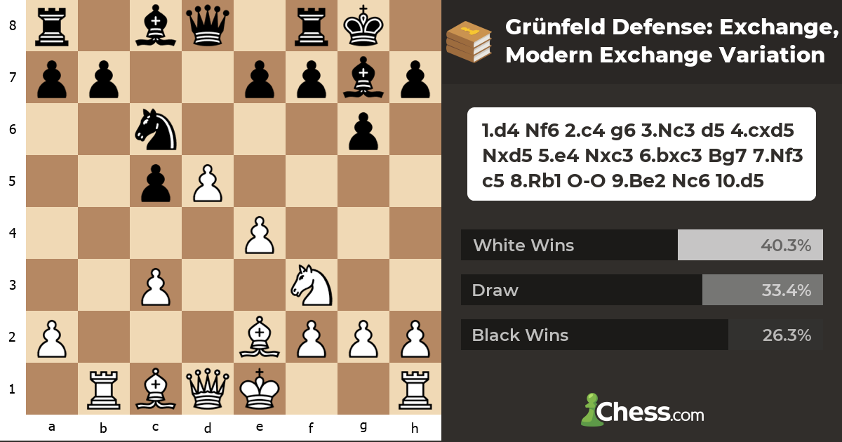 Grünfeld Defense: Exchange, Modern Exchange Variation - Chess Openings ...