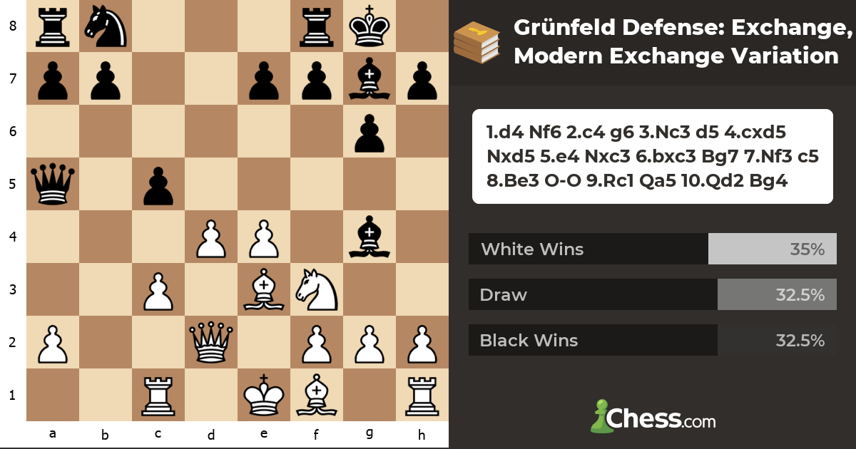 Grünfeld Defense: Exchange, Modern Exchange Variation - Chess Openings ...