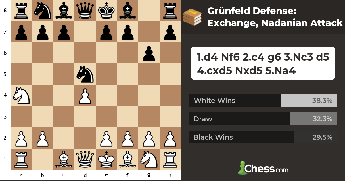 Grünfeld Defense: Exchange, Nadanian Attack - Chess Openings - Chess.com
