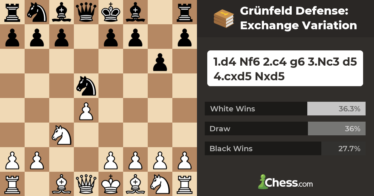 Grünfeld Defense: Exchange Variation - Chess Openings - Chess.com