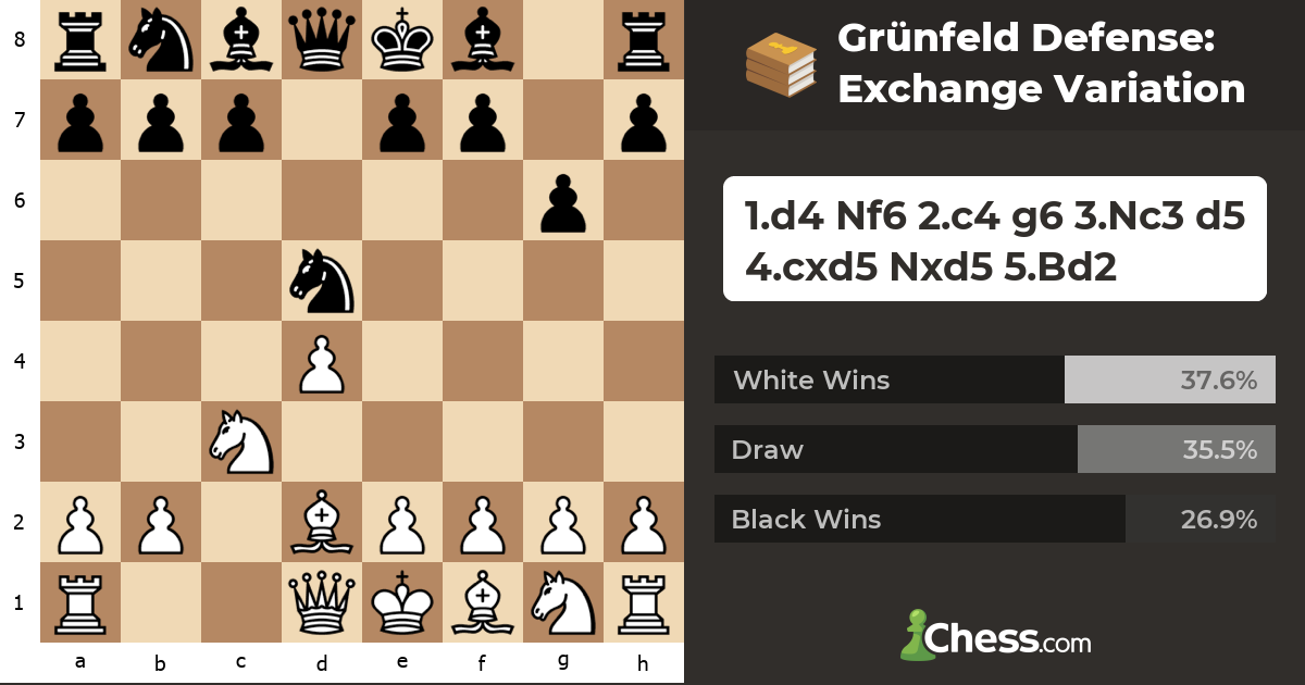 Grünfeld Defense: Exchange Variation - Chess Openings - Chess.com