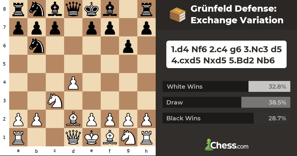 Grünfeld Defense: Exchange Variation - Chess Openings - Chess.com