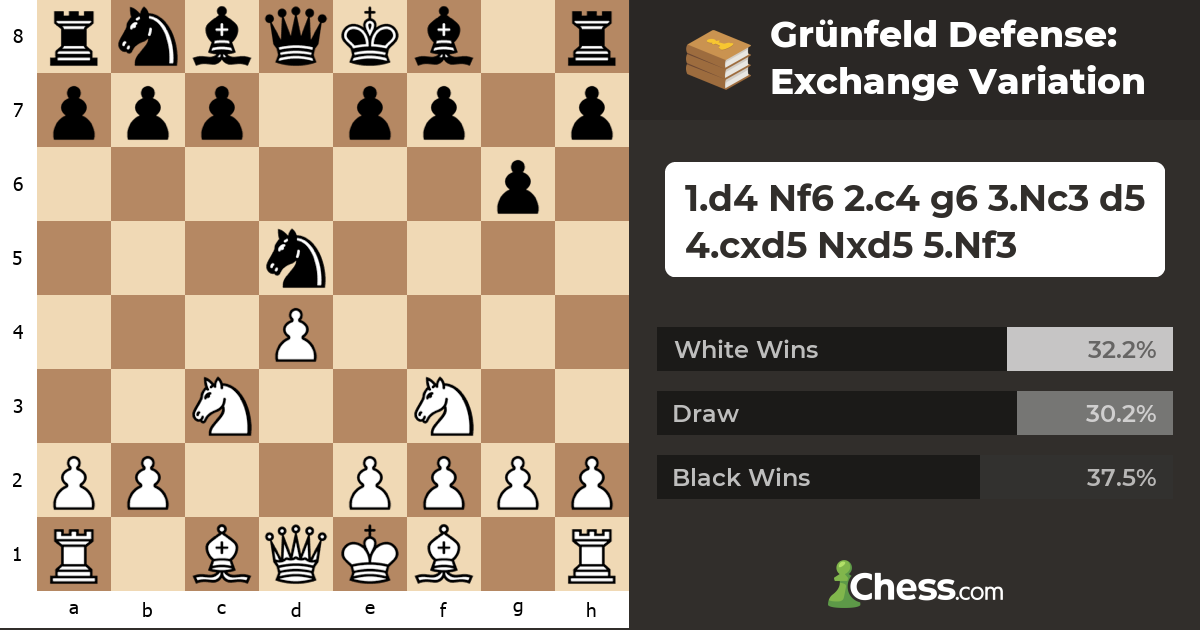 Grünfeld Defense: Exchange Variation - Chess Openings - Chess.com