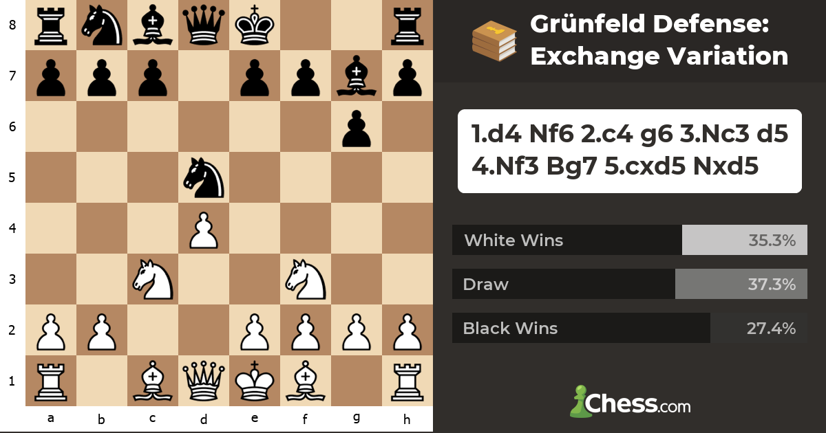 Grünfeld Defense: Exchange Variation - Chess Openings - Chess.com