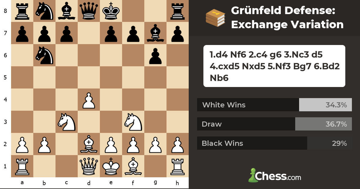 Grünfeld Defense: Exchange Variation - Chess Openings - Chess.com