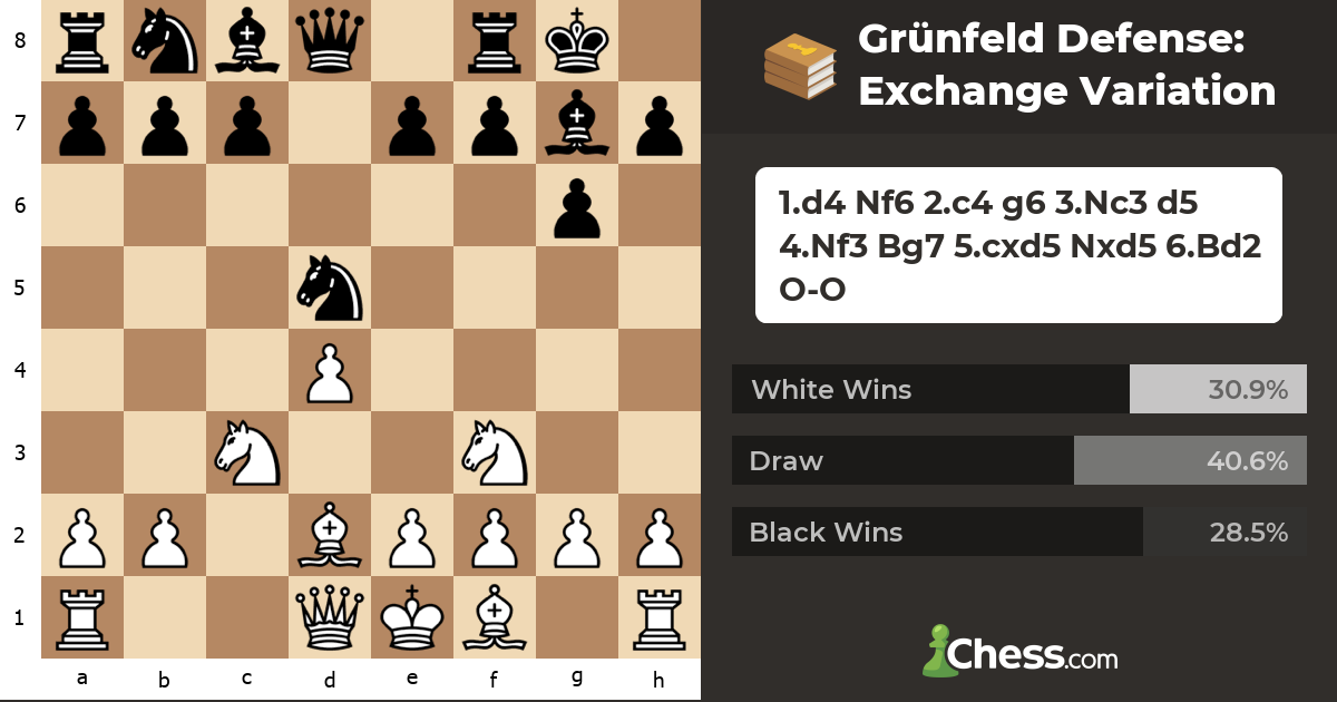 Grünfeld Defense: Exchange Variation - Chess Openings - Chess.com