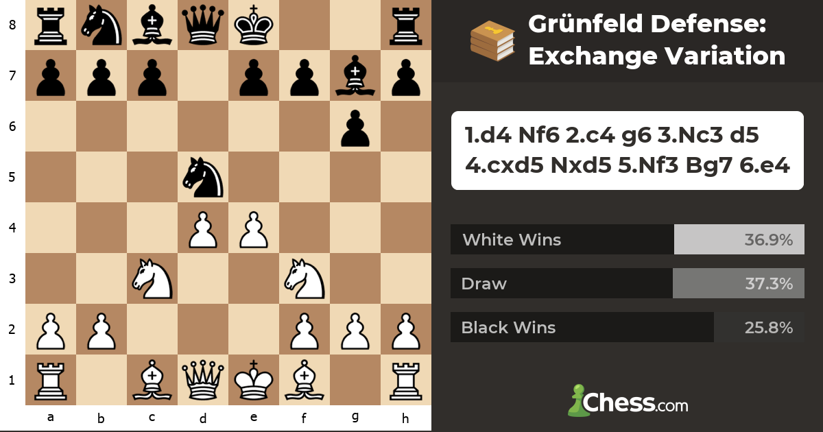 Grünfeld Defense: Exchange Variation - Chess Openings - Chess.com