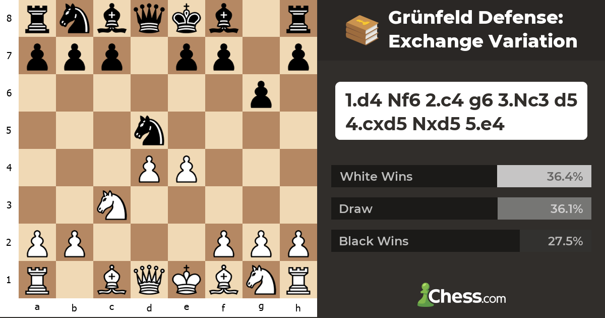 Grünfeld Defense: Exchange Variation - Chess Openings - Chess.com