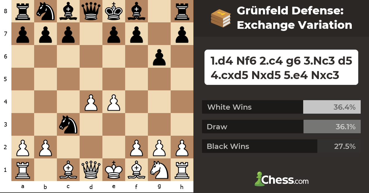 Grünfeld Defense: Exchange Variation - Chess Openings - Chess.com