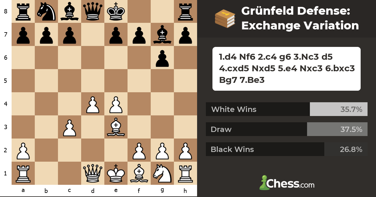 Grünfeld Defense: Exchange Variation - Chess Openings - Chess.com