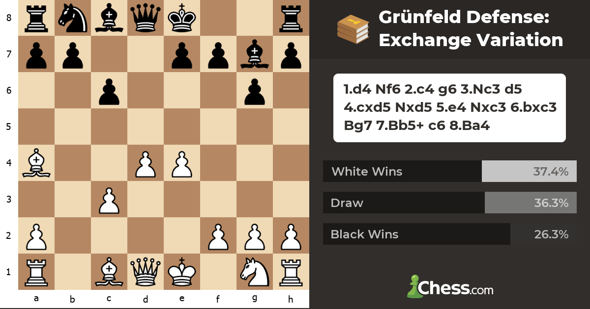 Grünfeld Defense: Exchange Variation - Chess Openings - Chess.com