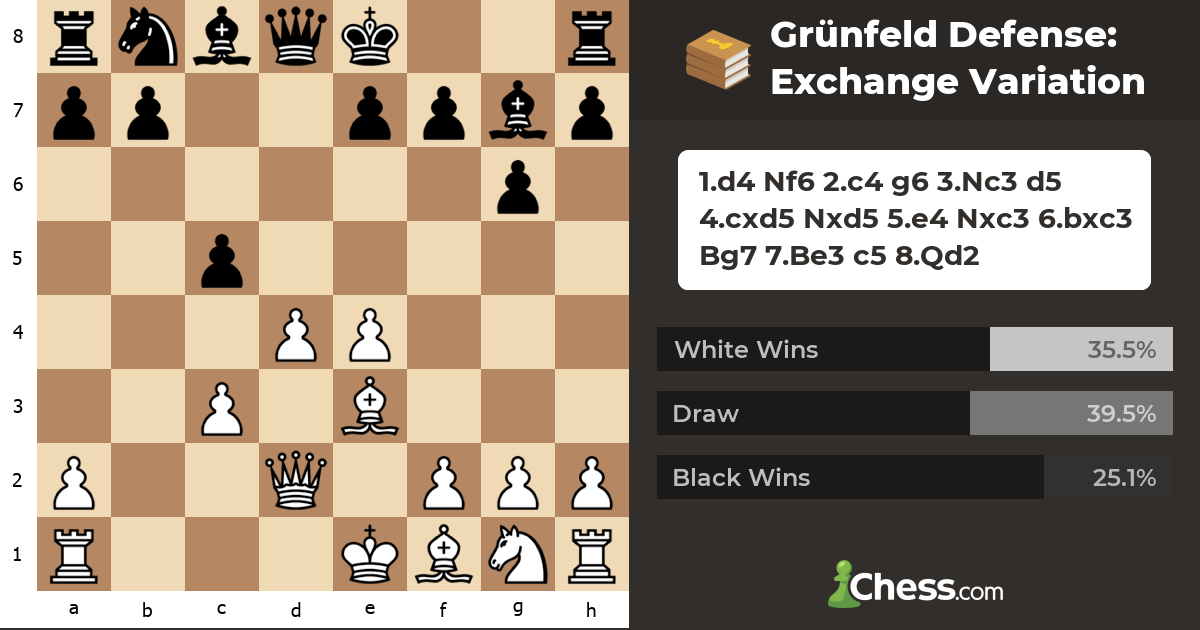 Grünfeld Defense: Exchange Variation - Chess Openings - Chess.com