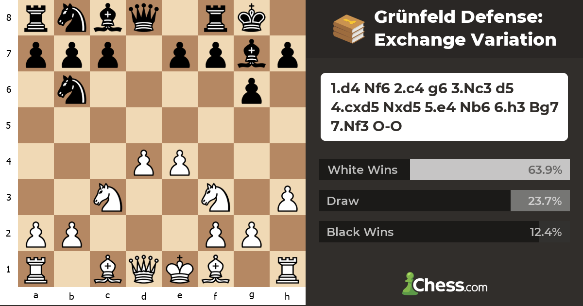 Grünfeld Defense: Exchange Variation - Chess Openings - Chess.com