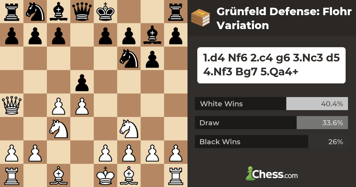 Grünfeld Defense: Flohr Variation - Chess Openings - Chess.com