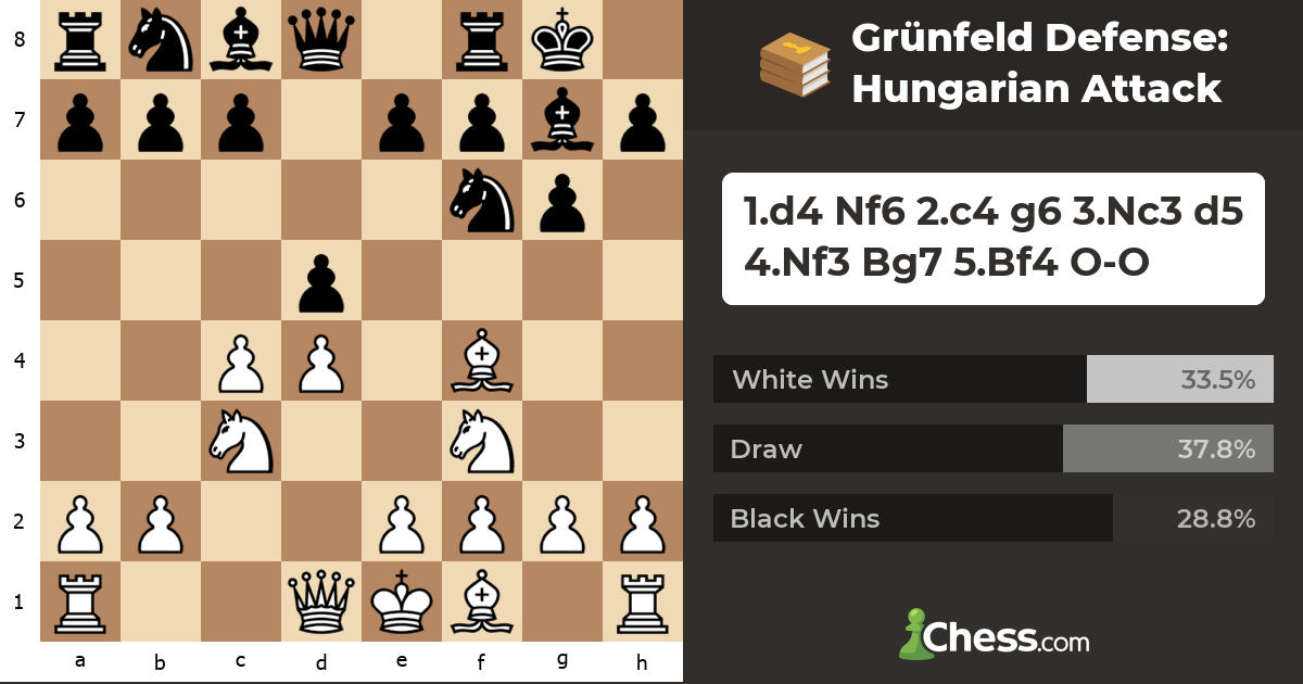 Grünfeld Defense: Hungarian Attack - Chess Openings - Chess.com