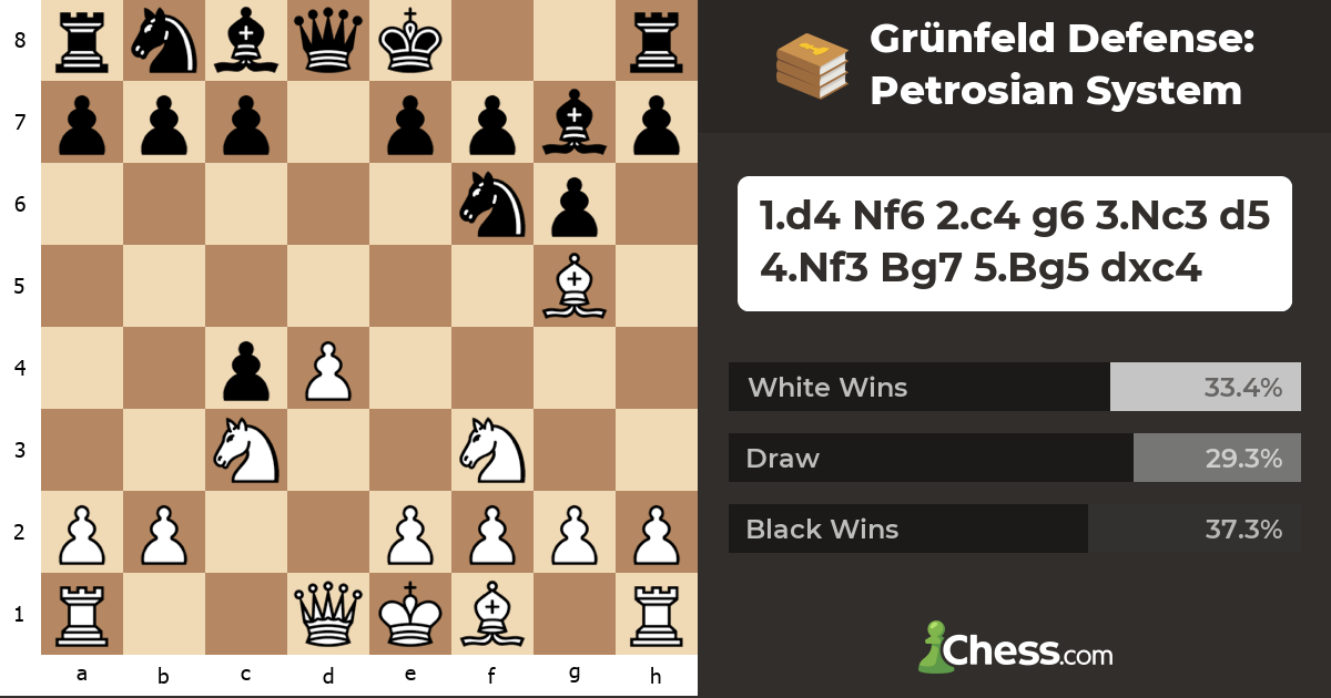 Grünfeld Defense: Petrosian System - Chess Openings - Chess.com