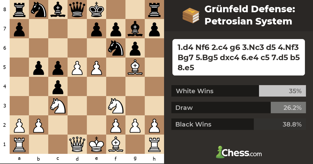 Grünfeld Defense: Petrosian System - Chess Openings - Chess.com