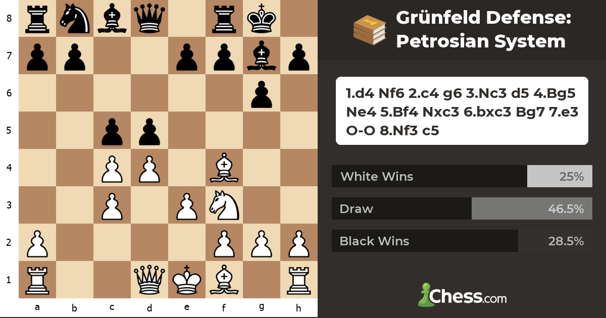 Grünfeld Defense: Petrosian System - Chess Openings - Chess.com