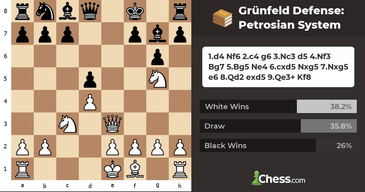 Grünfeld Defense: Petrosian System - Chess Openings - Chess.com