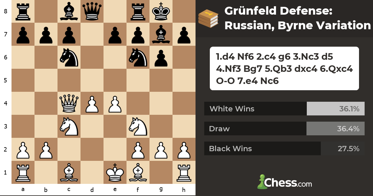 Grünfeld Defense: Russian, Byrne Variation - Chess Openings - Chess.com