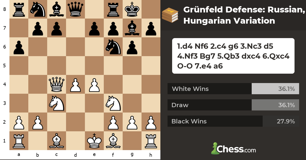 Grünfeld Defense: Russian, Hungarian Variation - Chess Openings - Chess.com