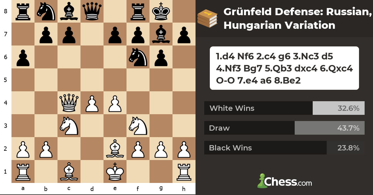 Grünfeld Defense: Russian, Hungarian Variation - Chess Openings - Chess.com
