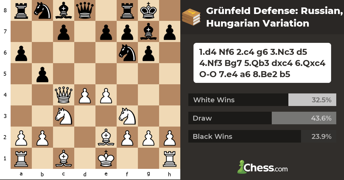 Grünfeld Defense: Russian, Hungarian Variation - Chess Openings - Chess.com