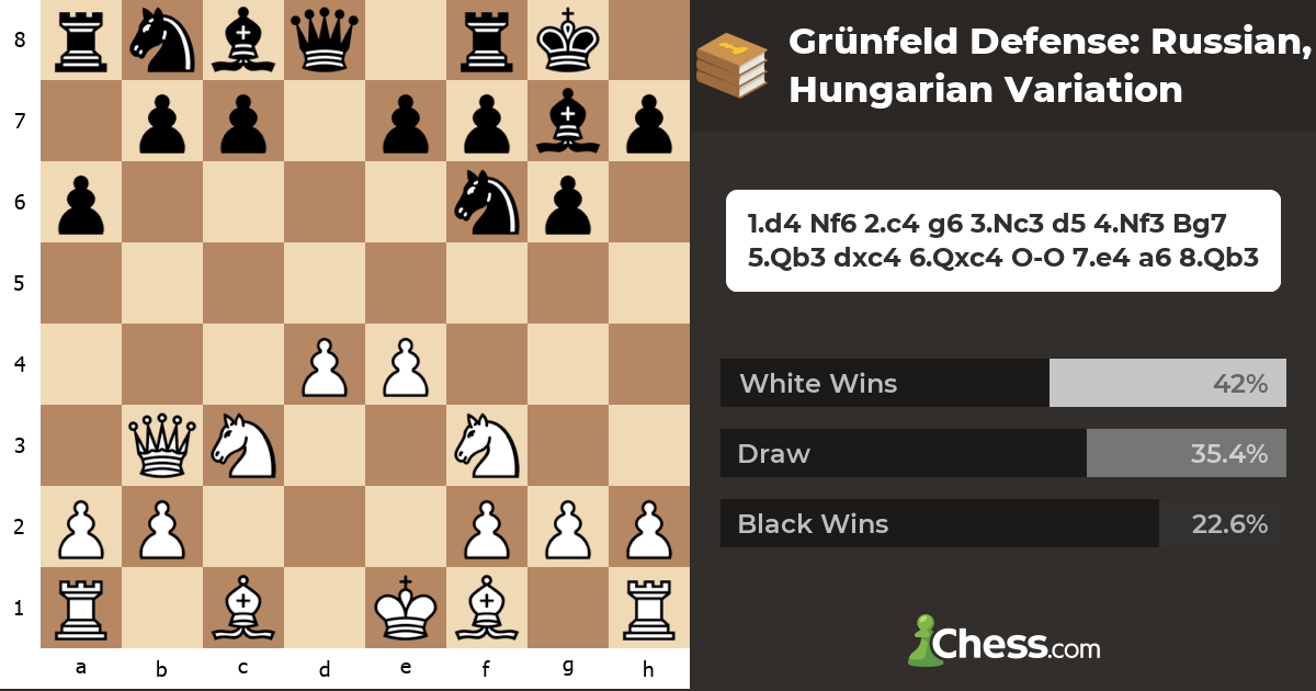 Grünfeld Defense: Russian, Hungarian Variation - Chess Openings - Chess.com