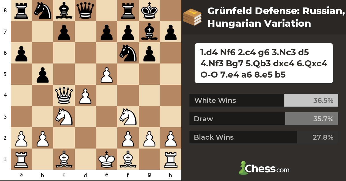 Grünfeld Defense: Russian, Hungarian Variation - Chess Openings - Chess.com