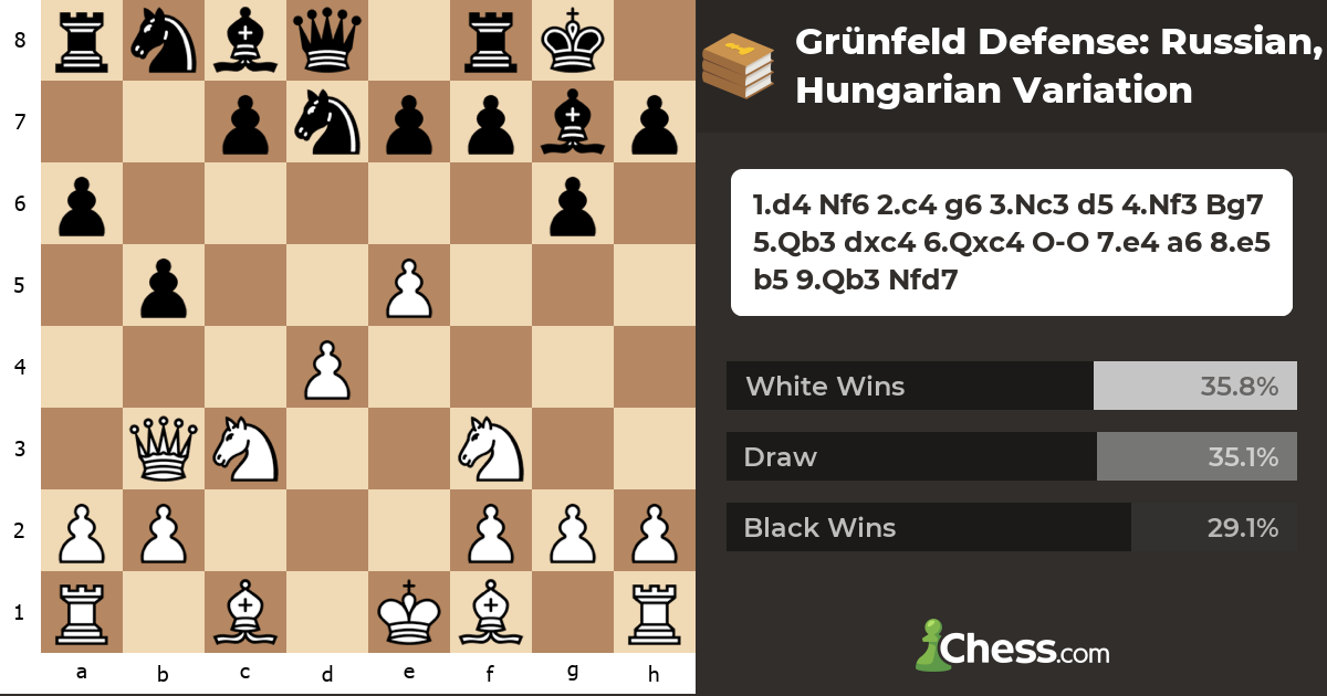 Grünfeld Defense: Russian, Hungarian Variation - Chess Openings - Chess.com