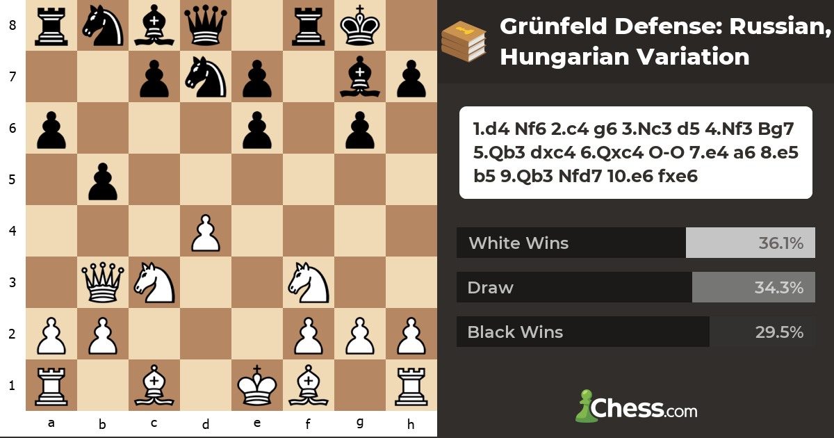 Grünfeld Defense: Russian, Hungarian Variation - Chess Openings - Chess.com