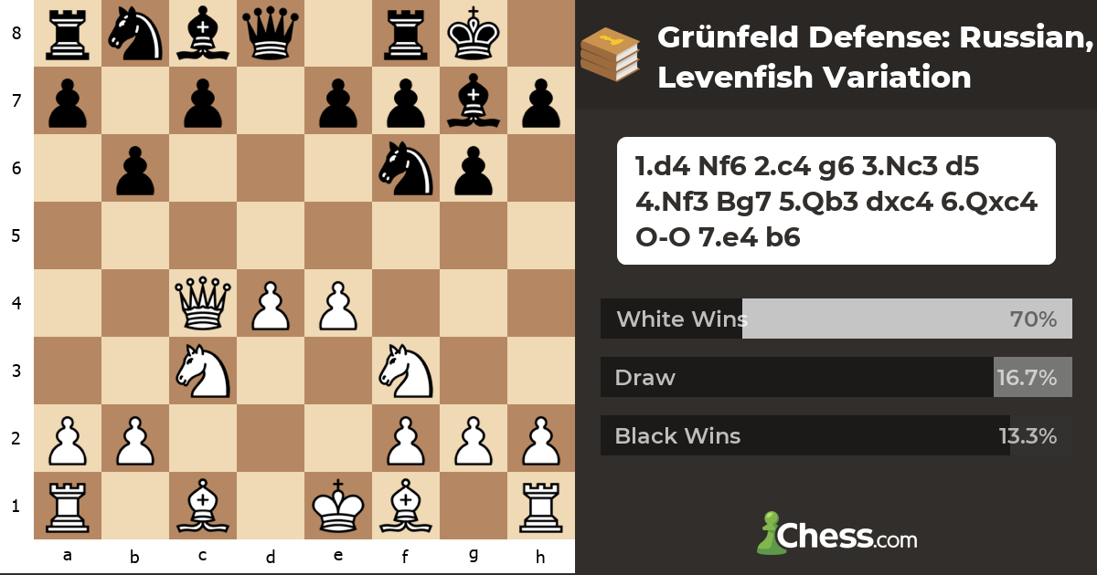 Grünfeld Defense: Russian, Levenfish Variation - Chess Openings - Chess.com