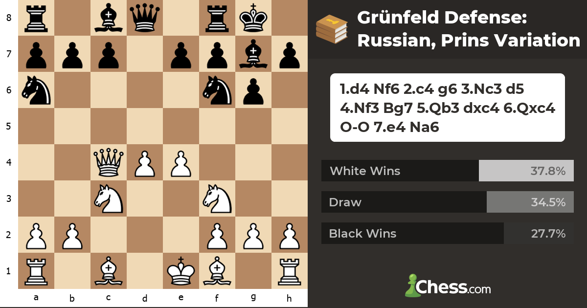 Grünfeld Defense: Russian, Prins Variation - Chess Openings - Chess.com