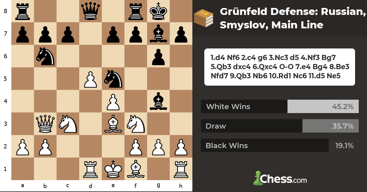 Grünfeld Defense: Russian, Smyslov, Main Line - Chess Openings - Chess.com