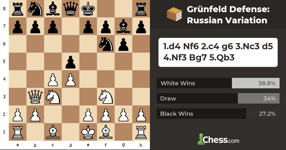Grünfeld Defense: Russian Variation - Chess Openings - Chess.com