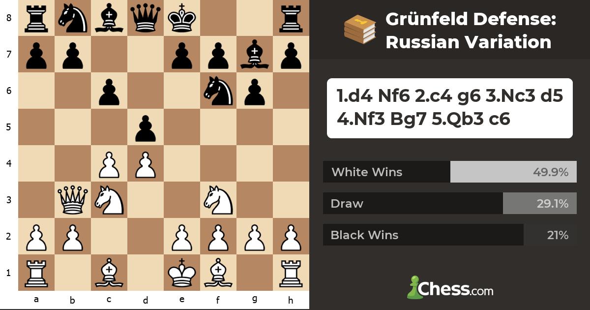 Grünfeld Defense: Russian Variation - Chess Openings - Chess.com