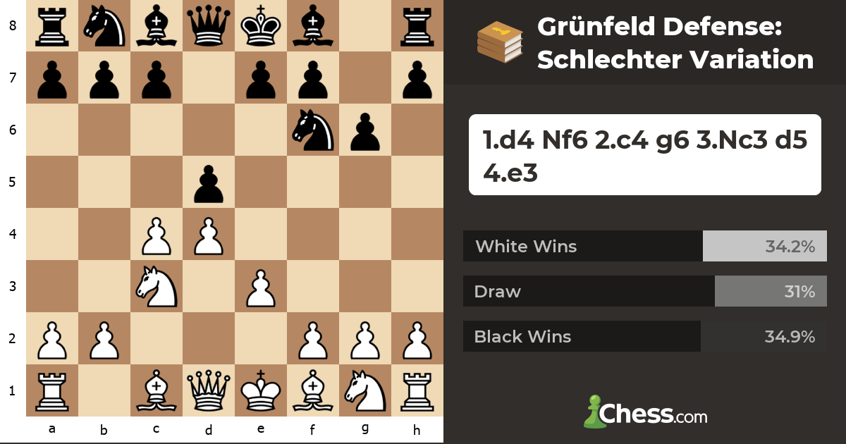 Grünfeld Defense: Schlechter Variation - Chess Openings - Chess.com