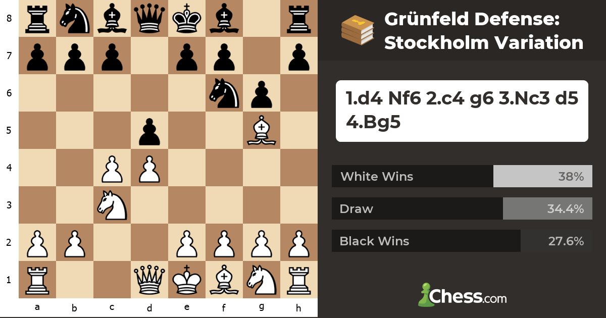 Grünfeld Defense: Stockholm Variation - Chess Openings - Chess.com