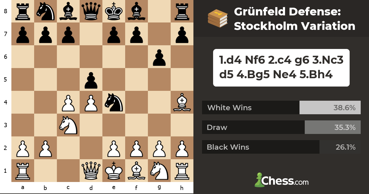 Grünfeld Defense: Stockholm Variation - Chess Openings - Chess.com