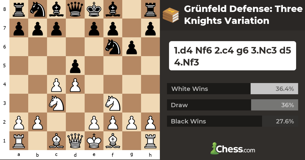 Grünfeld Defense: Three Knights Variation - Chess Openings - Chess.com