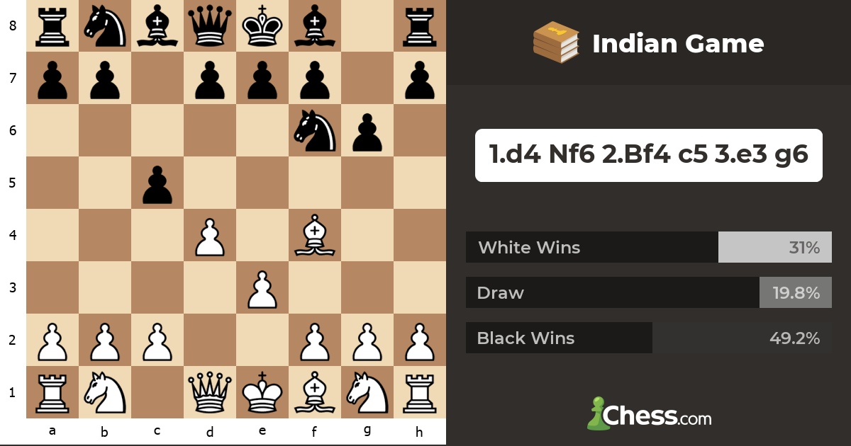 Indian Game - Chess Openings - Chess.com
