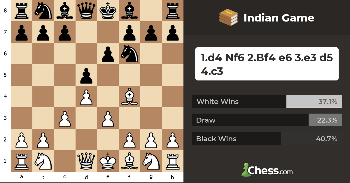 Indian Game - Chess Openings - Chess.com
