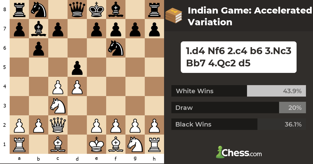 Indian Game: Accelerated Variation - Chess Openings - Chess.com