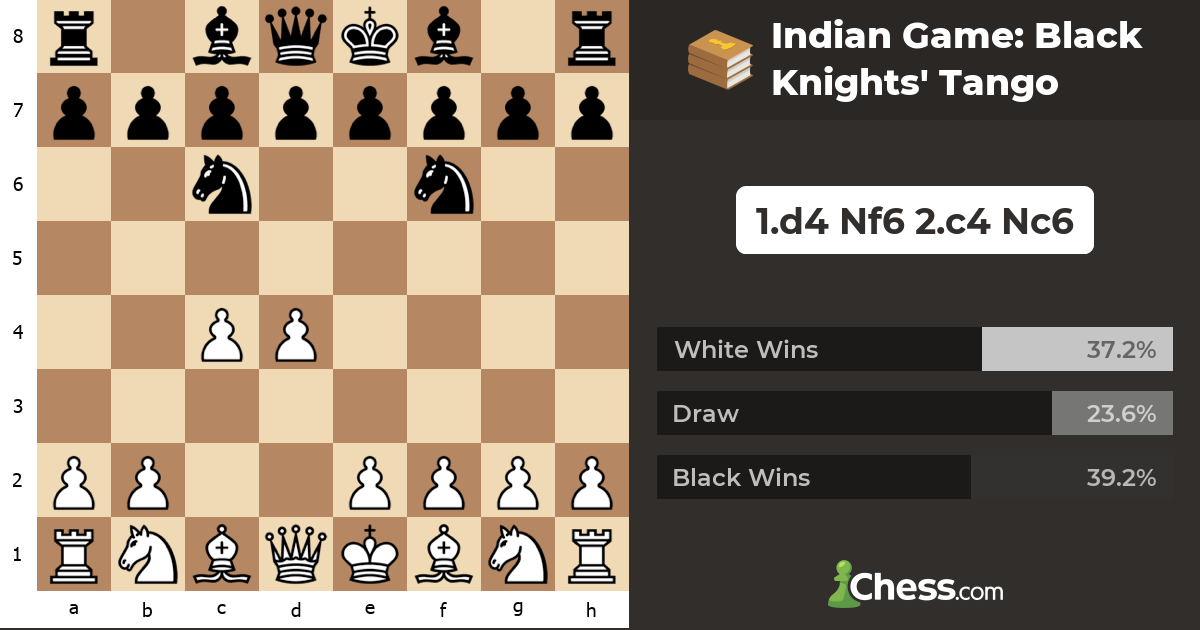 Indian Game: Black Knights' Tango - Chess Openings - Chess.com