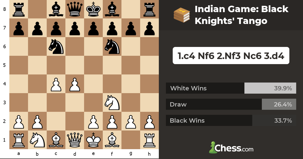 Indian Game: Black Knights' Tango - Chess Openings - Chess.com