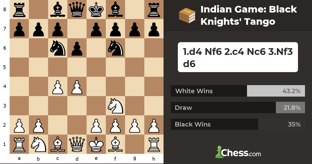 Indian Game: Black Knights' Tango - Chess Openings - Chess.com