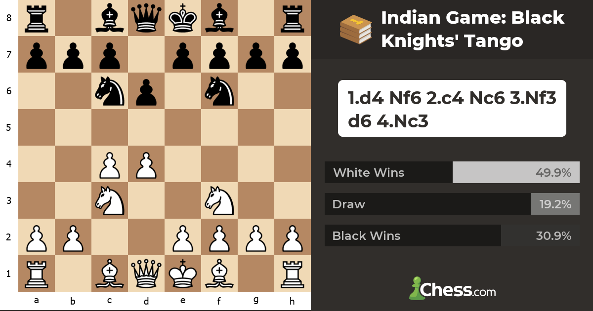 Indian Game: Black Knights' Tango - Chess Openings - Chess.com