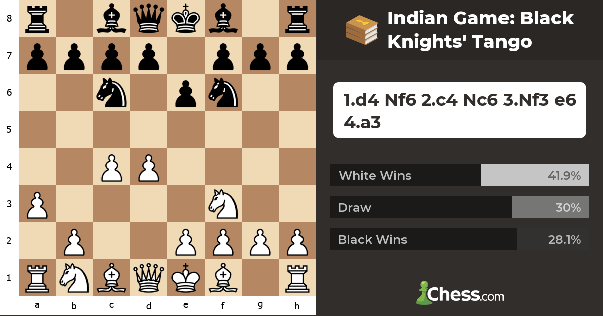 Indian Game: Black Knights' Tango - Chess Openings - Chess.com