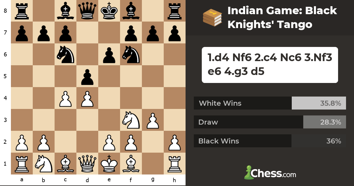 Indian Game: Black Knights' Tango - Chess Openings - Chess.com