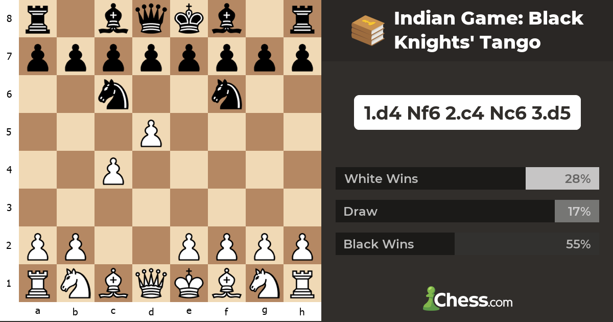 Indian Game: Black Knights' Tango - Chess Openings - Chess.com